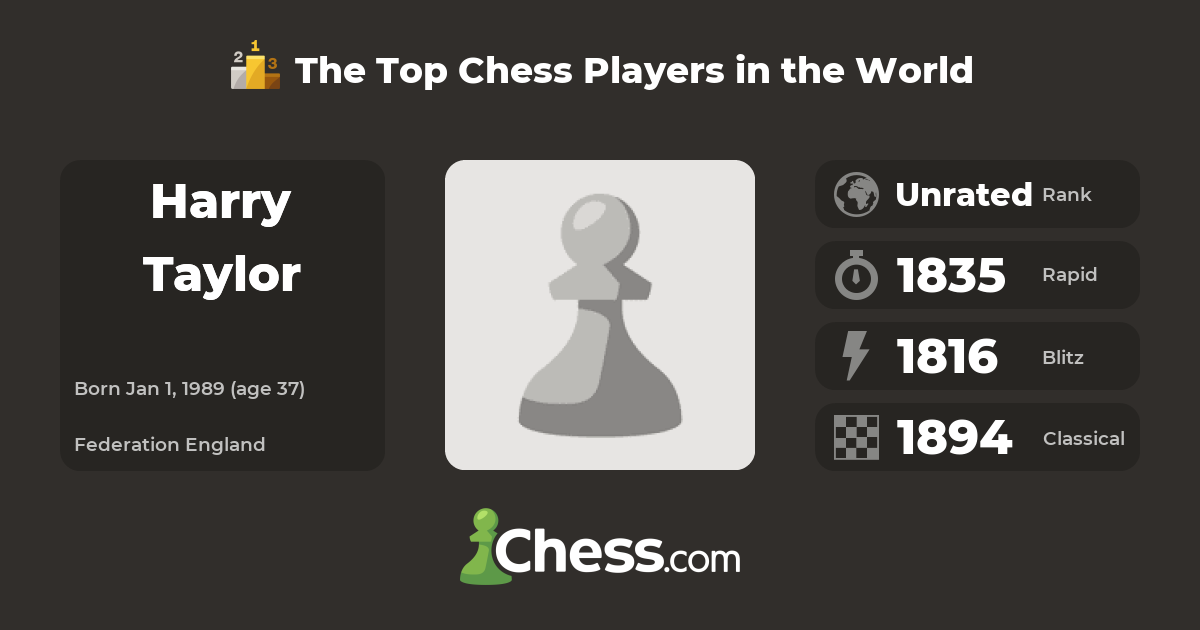Harry Taylor | Top Chess Players - Chess.com