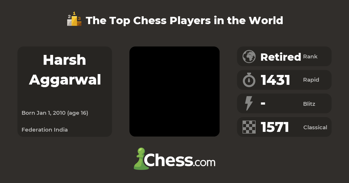 Harsh Aggarwal | Top Chess Players - Chess.com