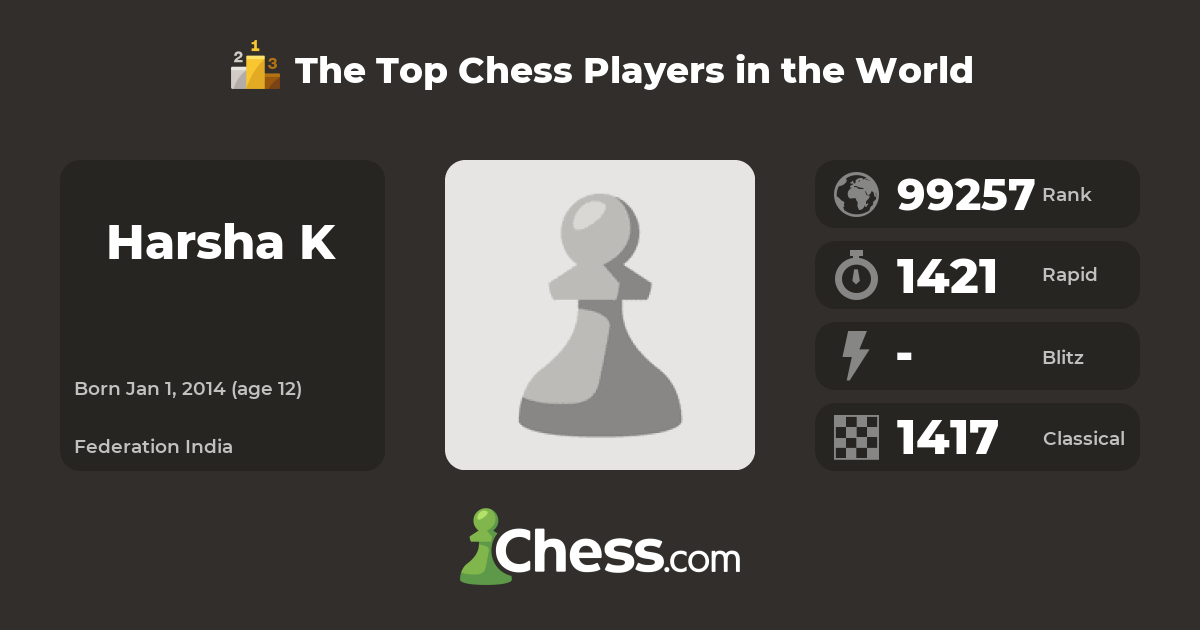 Harsha K | Top Chess Players - Chess.com