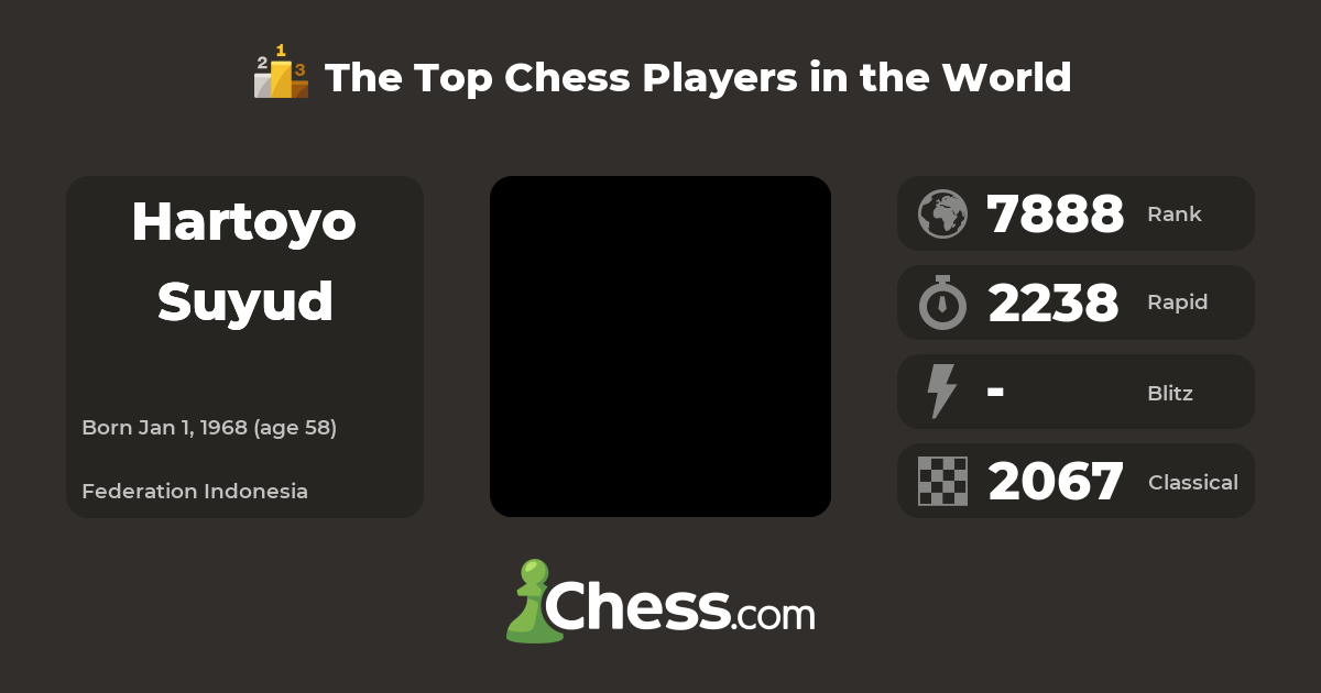 Hartoyo Suyud | Top Chess Players - Chess.com