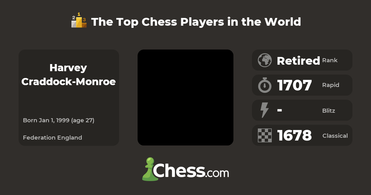 Harvey Craddock-Monroe | Top Chess Players - Chess.com