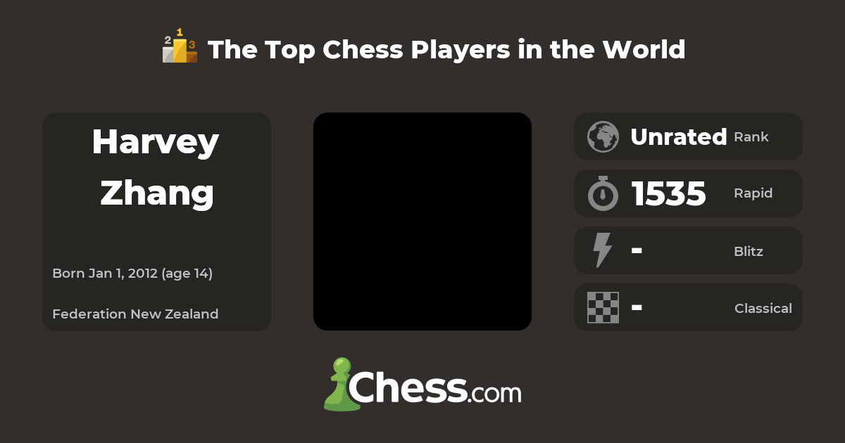 Harvey Zhang | Top Chess Players - Chess.com