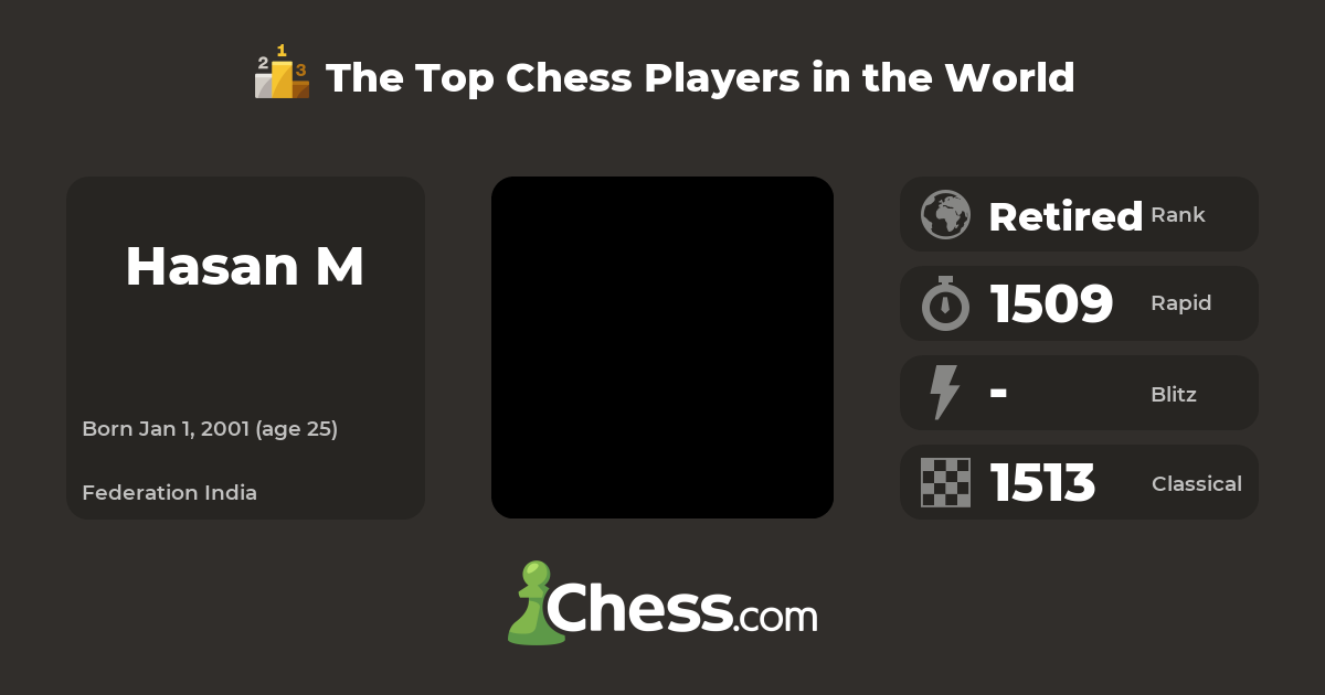 Hasan M | Top Chess Players - Chess.com