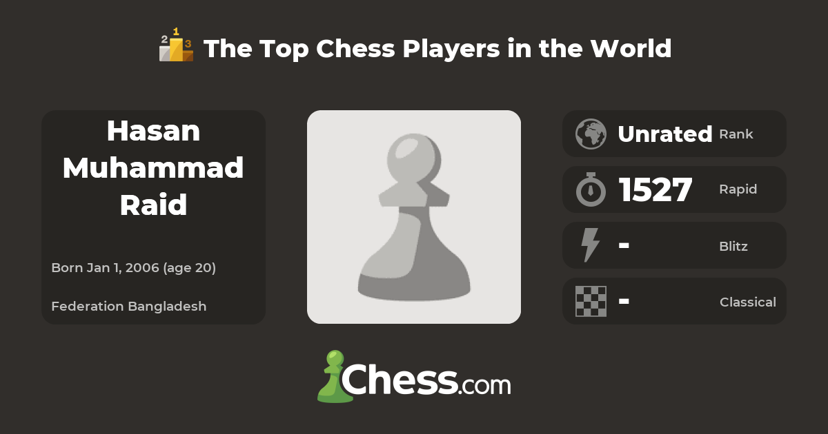 Hasan Muhammad Raid | Top Chess Players - Chess.com