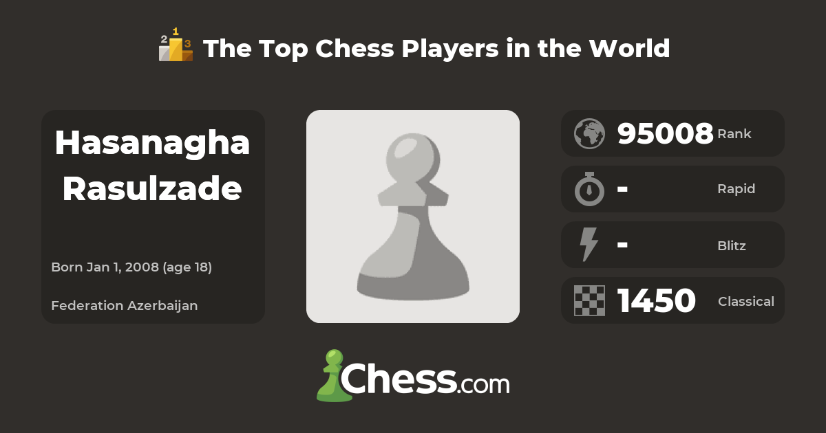 Hasanagha Rasulzade | Top Chess Players - Chess.com