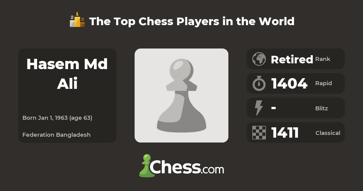 Hasem Md Ali | Top Chess Players - Chess.com