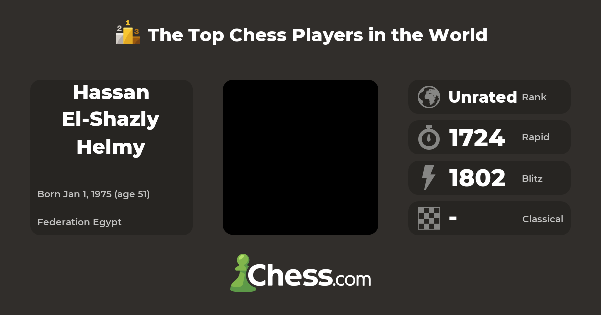 Hassan El-Shazly Helmy | Top Chess Players - Chess.com