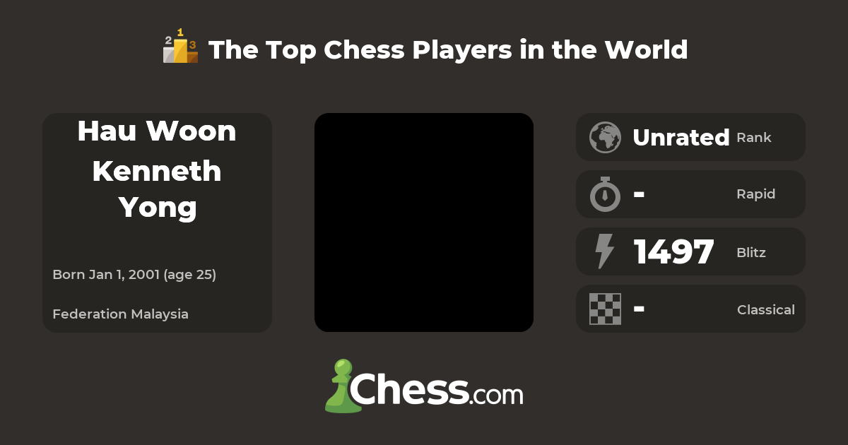 Hau Woon Kenneth Yong | Top Chess Players - Chess.com