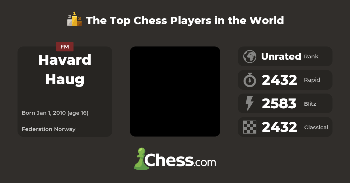Havard Haug | Top Chess Players - Chess.com