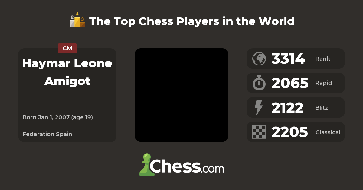 Haymar Leone Amigot | Top Chess Players - Chess.com