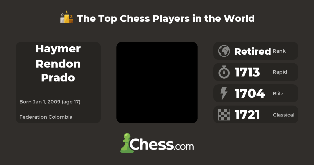 Haymer Rendon Prado | Top Chess Players - Chess.com