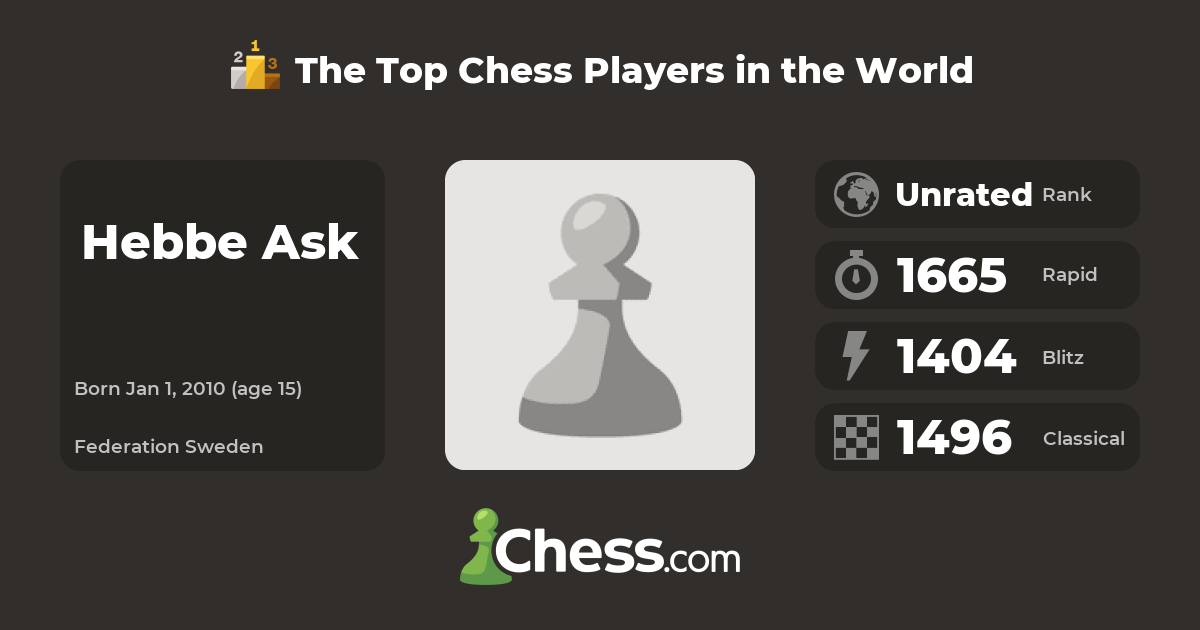 Hebbe Ask | Top Chess Players - Chess.com