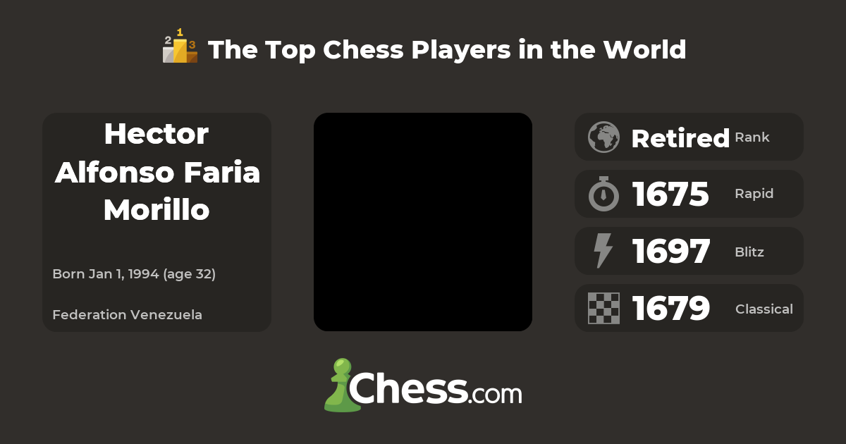 Hector Alfonso Faria Morillo | Top Chess Players - Chess.com