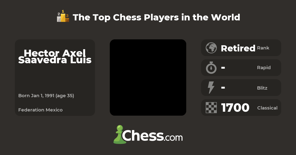 Hector Axel Saavedra Luis | Top Chess Players - Chess.com