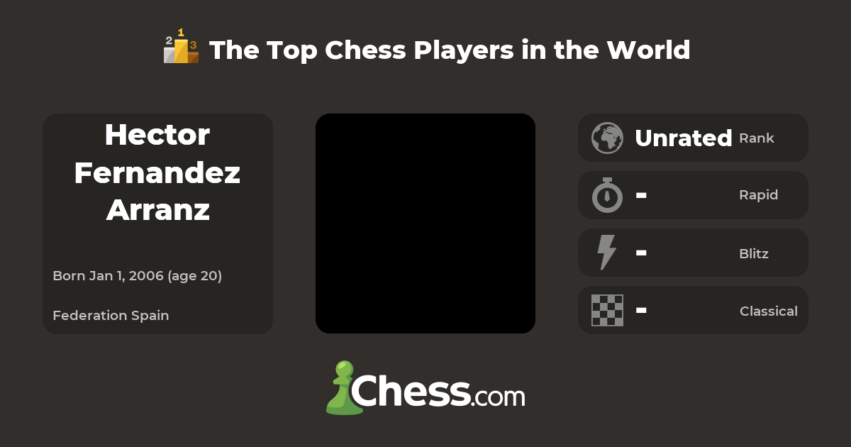 Hector Fernandez Arranz | Top Chess Players - Chess.com