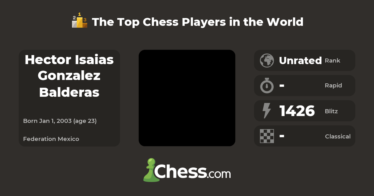 Hector Isaias Gonzalez Balderas | Top Chess Players - Chess.com