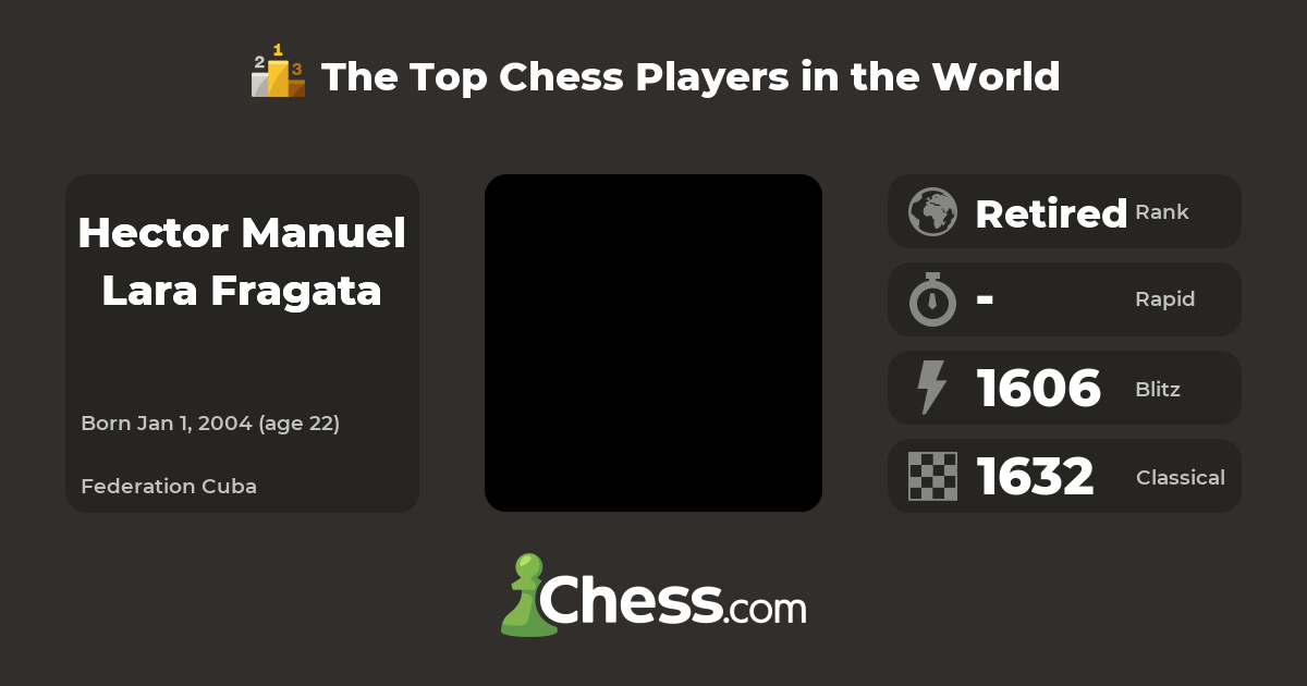 Hector Manuel Lara Fragata | Top Chess Players - Chess.com