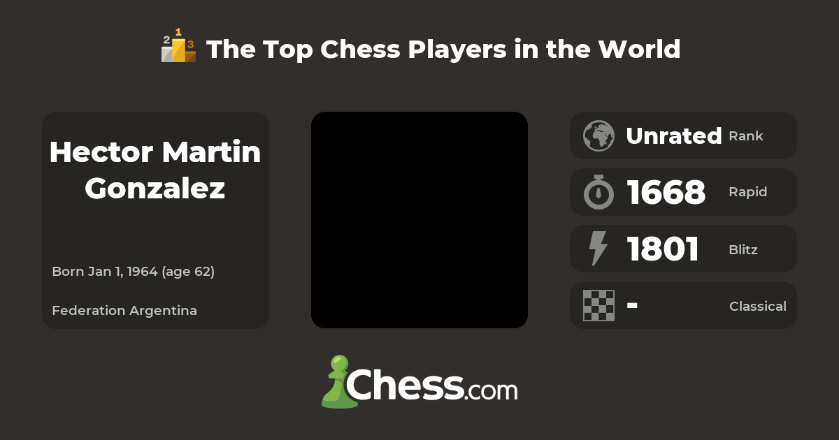 Hector Martin Gonzalez | Top Chess Players - Chess.com