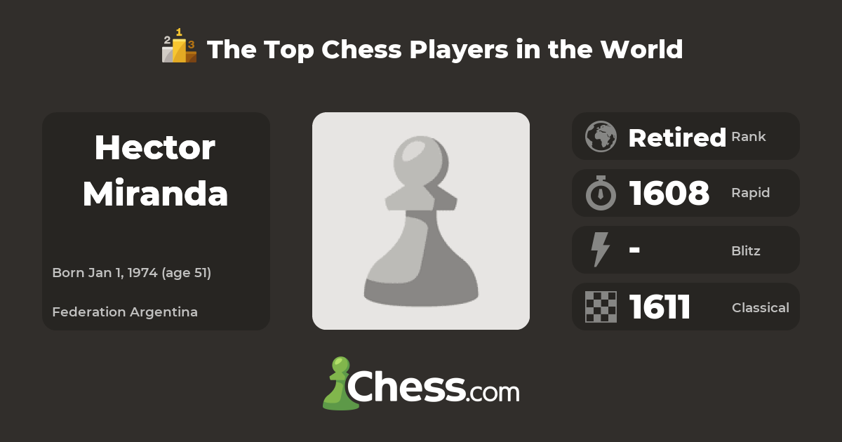Hector Miranda | Top Chess Players - Chess.com