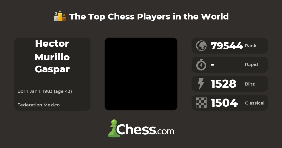 Hector Murillo Gaspar | Top Chess Players - Chess.com