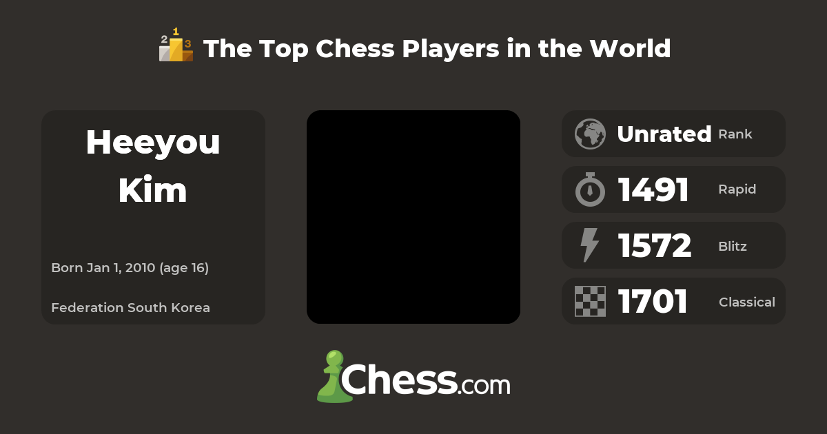 Heeyou Kim | Top Chess Players - Chess.com