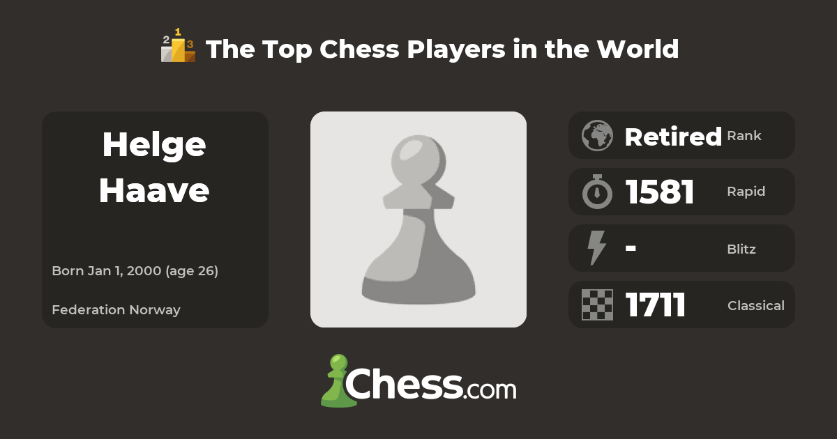 Helge Haave | Top Chess Players - Chess.com