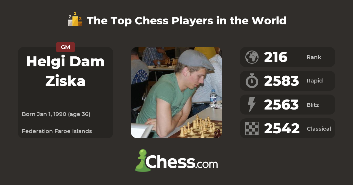 Helgi Dam Ziska | Top Chess Players - Chess.com