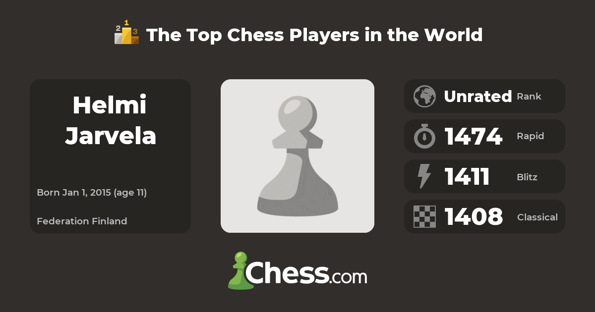 Helmi Jarvela | Top Chess Players - Chess.com