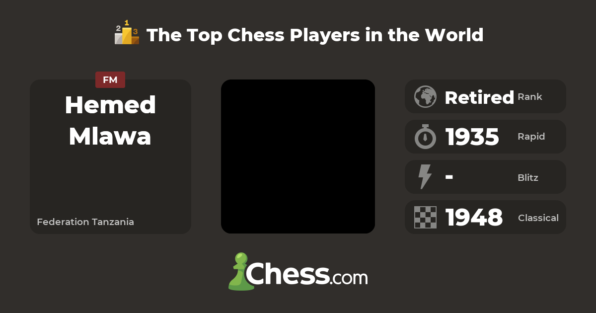 Hemed Mlawa | Top Chess Players - Chess.com