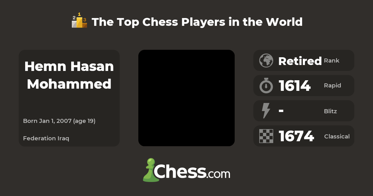 Hemn Hasan Mohammed | Top Chess Players - Chess.com