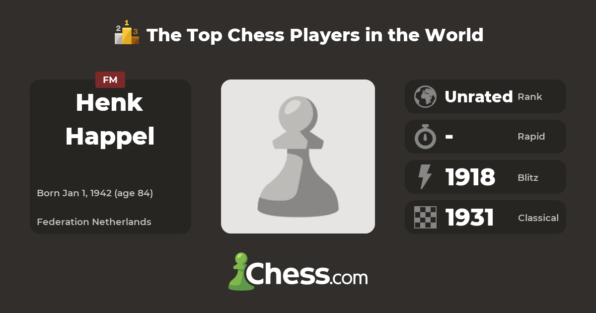 Henk Happel | Top Chess Players - Chess.com