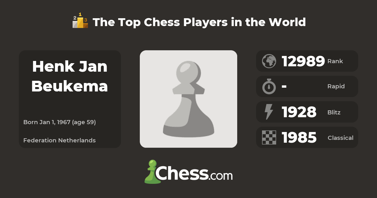 Henk Jan Beukema | Top Chess Players - Chess.com