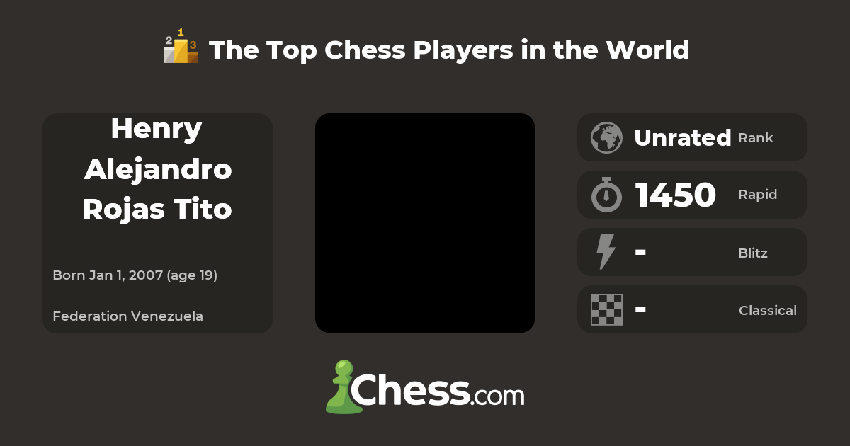 Henry Alejandro Rojas Tito | Top Chess Players - Chess.com