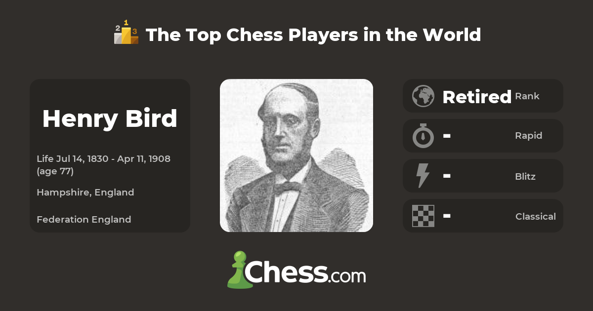 Henry Bird | Top Chess Players - Chess.com