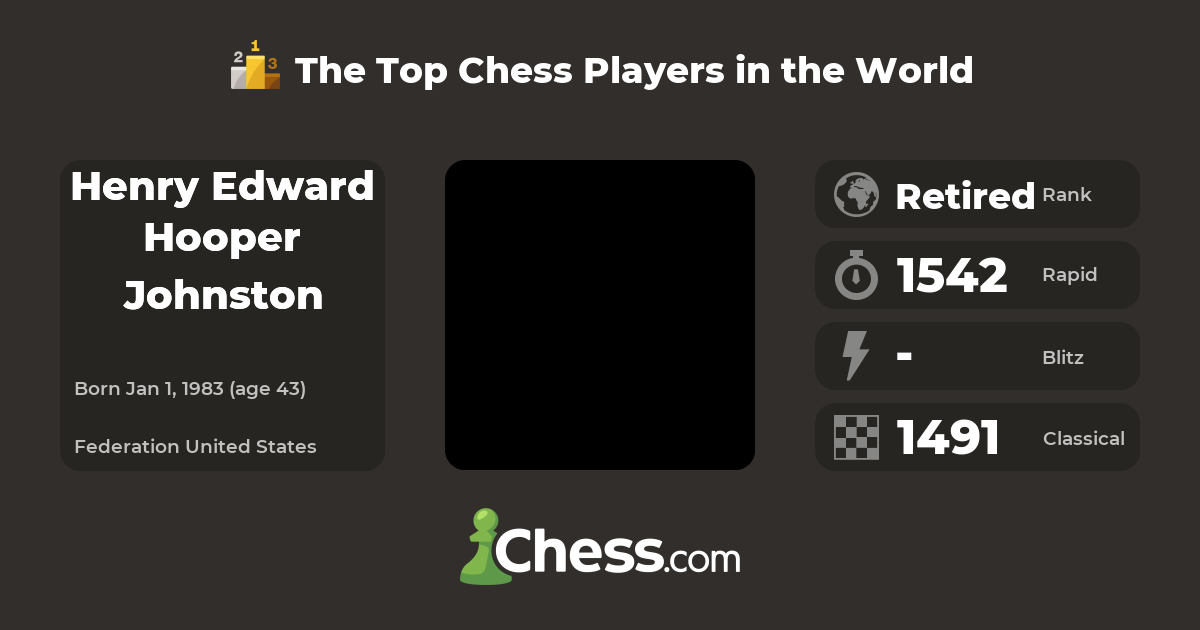 Henry Edward Hooper Johnston | Top Chess Players - Chess.com