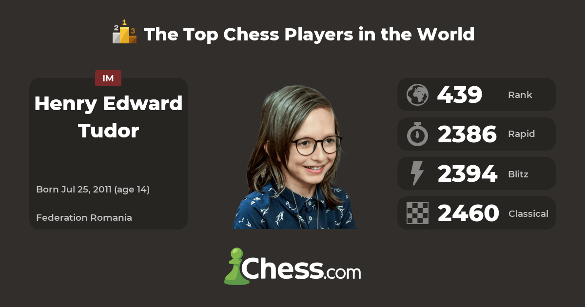 Henry Edward Tudor | Top Chess Players - Chess.com