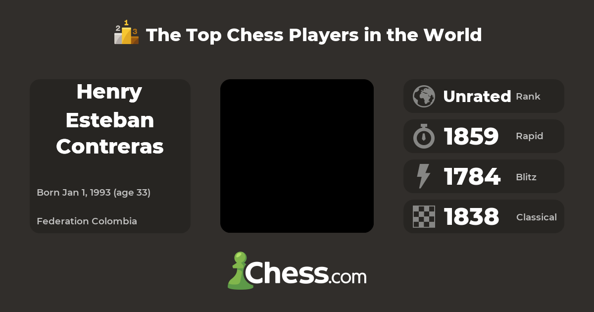 Henry Esteban Contreras | Top Chess Players - Chess.com