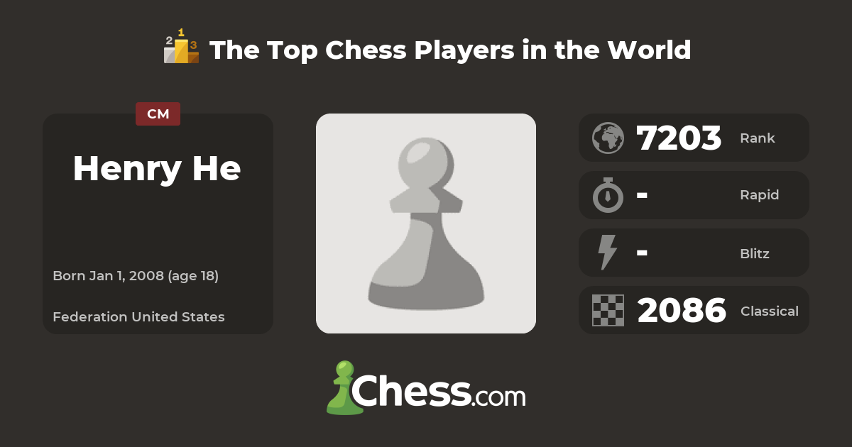 Henry He | Top Chess Players - Chess.com