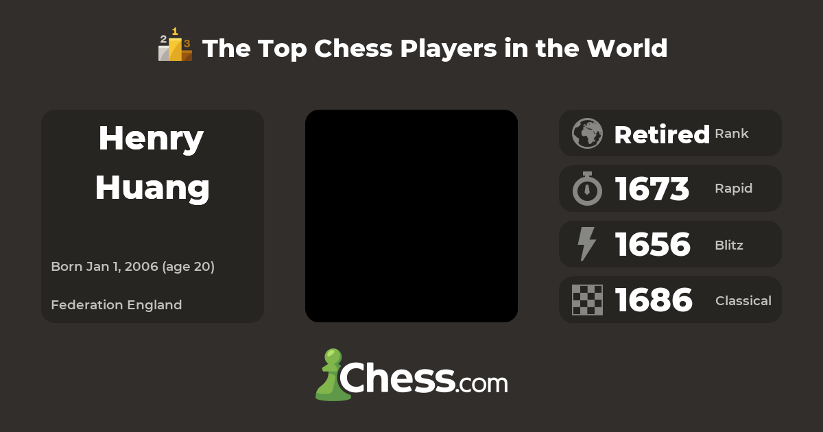 Henry Huang | Top Chess Players - Chess.com