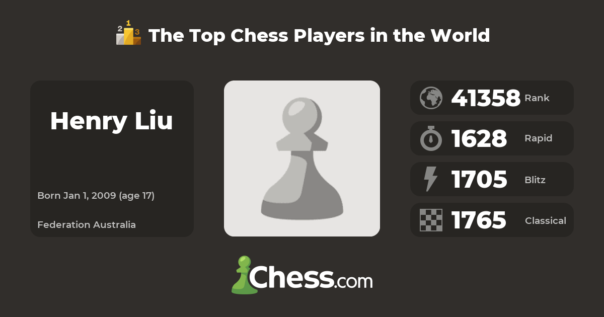 Henry Liu | Top Chess Players - Chess.com