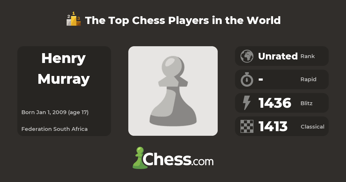 Henry Murray | Top Chess Players - Chess.com