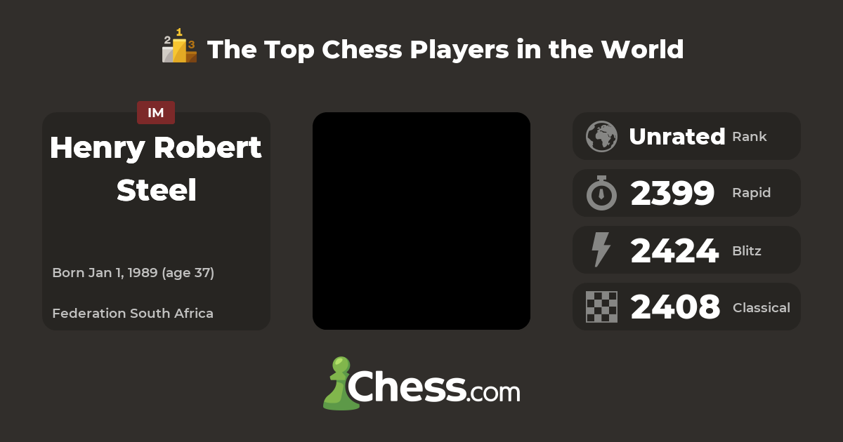 Henry Robert Steel | Top Chess Players - Chess.com