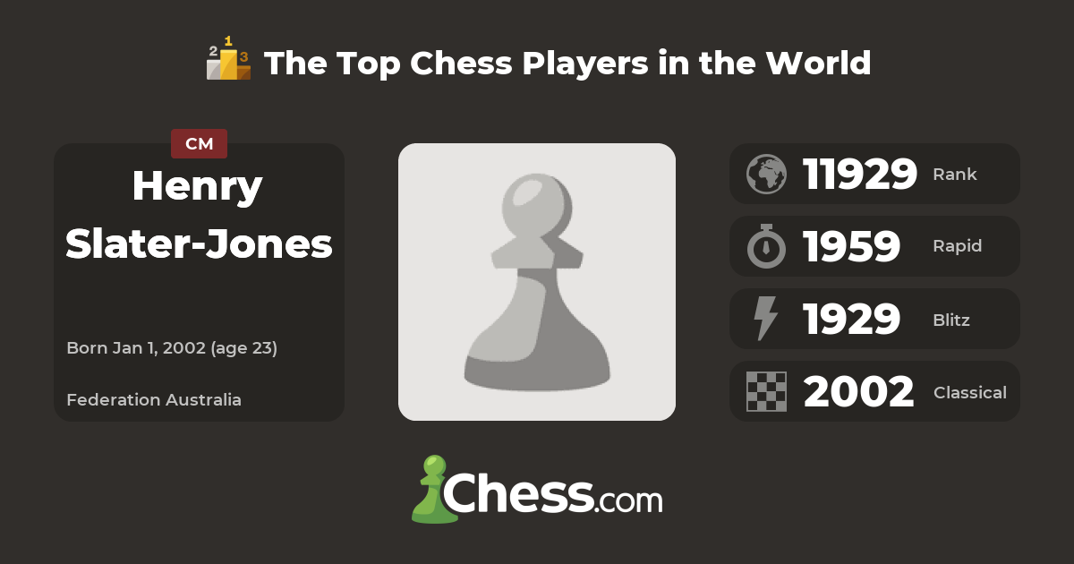 Henry Slater-Jones | Top Chess Players - Chess.com