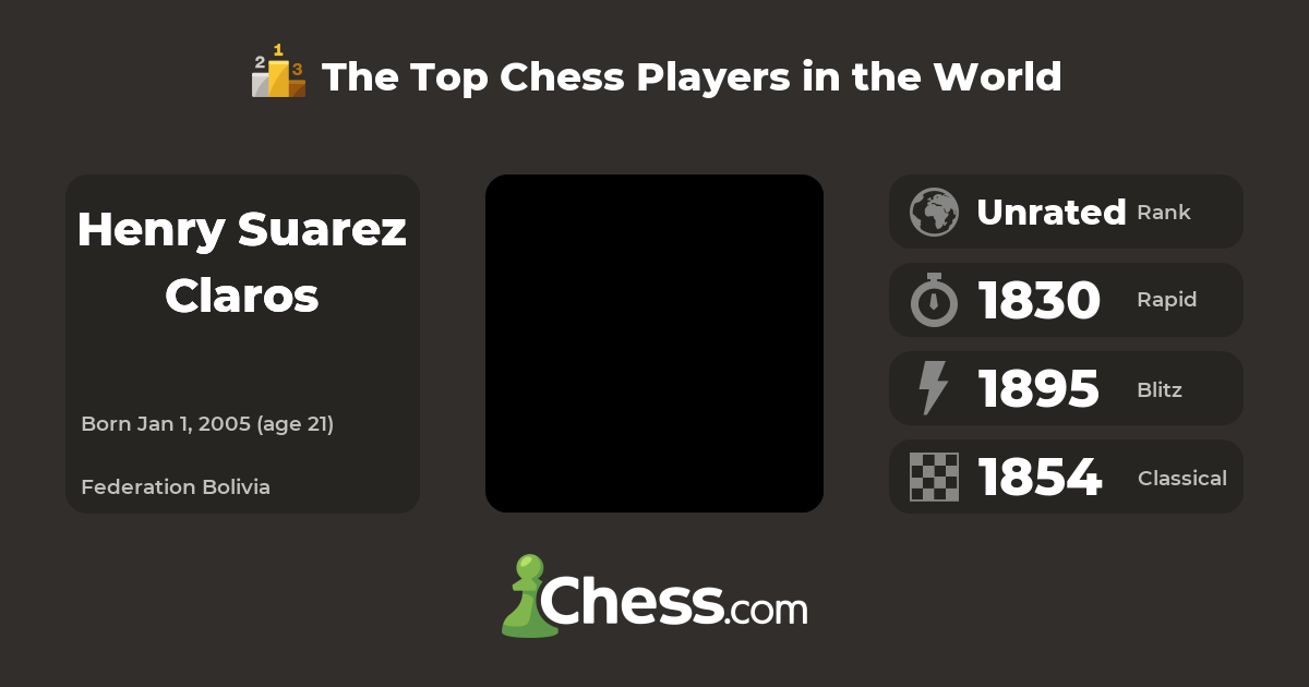 Henry Suarez Claros | Top Chess Players - Chess.com