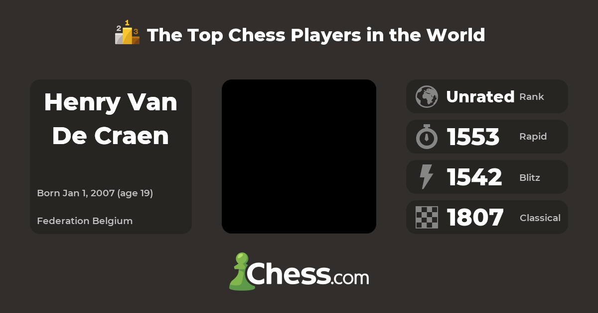 Henry Van De Craen | Top Chess Players - Chess.com