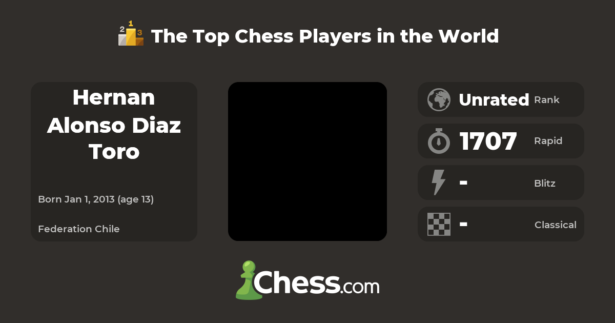 Hernan Alonso Diaz Toro | Top Chess Players - Chess.com