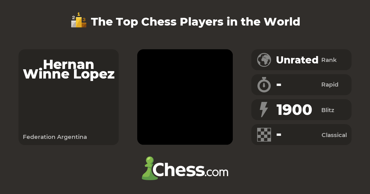 Hernan Winne Lopez | Top Chess Players - Chess.com