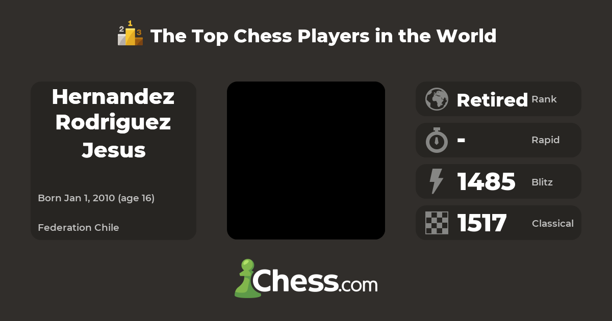 Hernandez Rodriguez Jesus | Top Chess Players - Chess.com