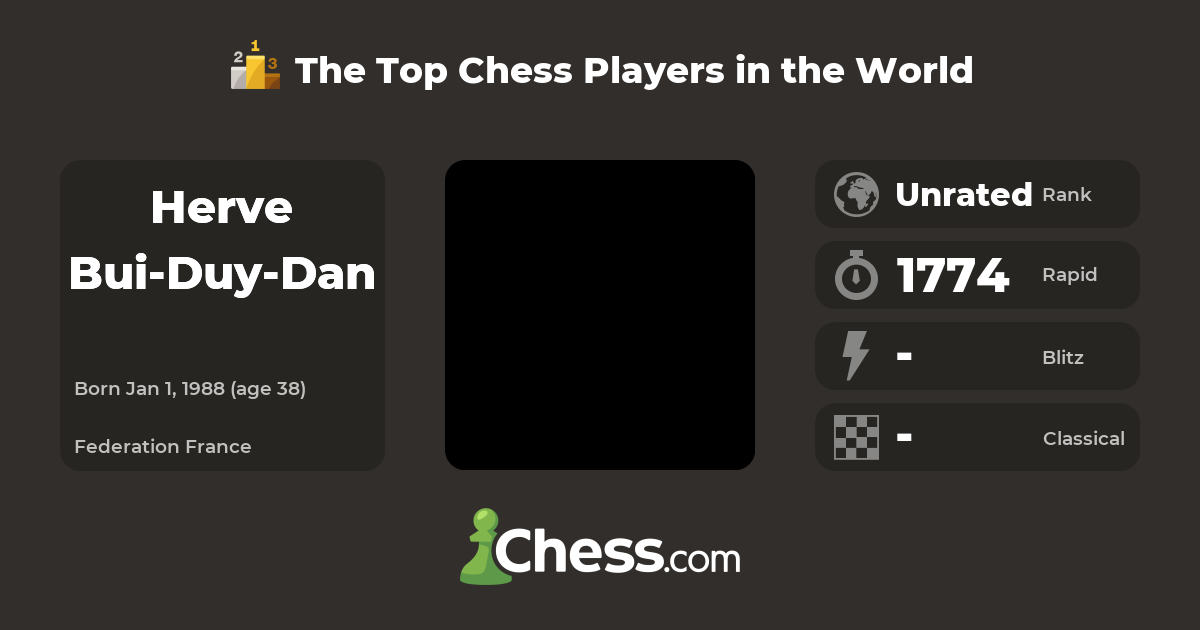 Herve Bui-Duy-Dan | Top Chess Players - Chess.com