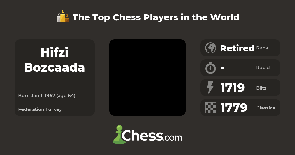 Hifzi Bozcaada | Top Chess Players - Chess.com
